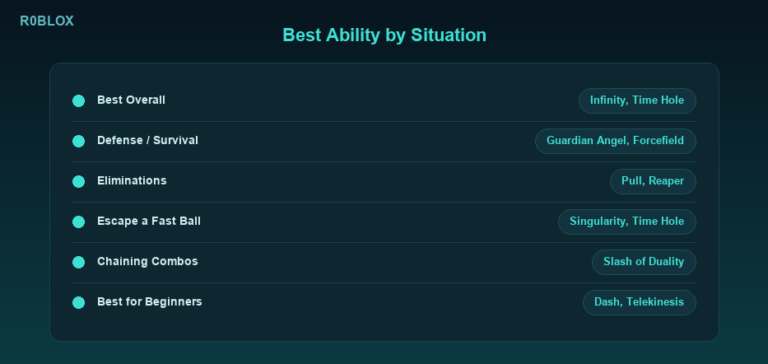 Blade Ball Tier List - Best Abilities Ranked June 2026