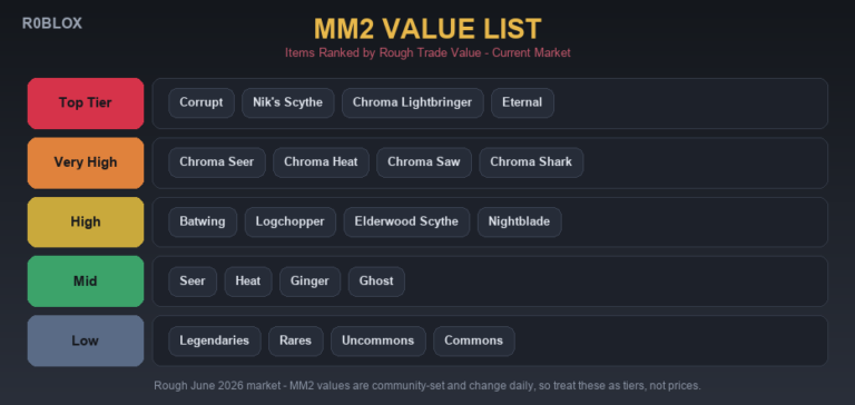 MM2 Value List - Most Valuable Knives and Guns 2026