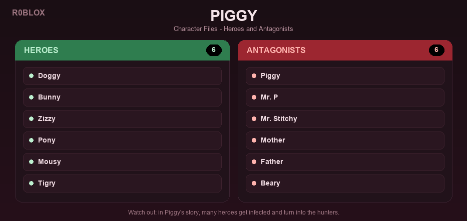 Piggy Characters Full List and Guide - Roblox Database