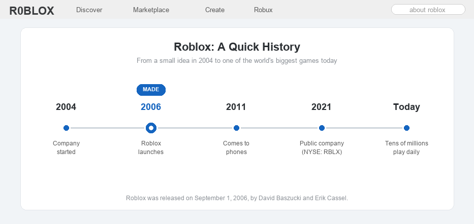When Was Roblox Made? History and Facts - Roblox Database